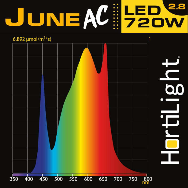 LED 720W June AC Six Bar HORTILIGHT